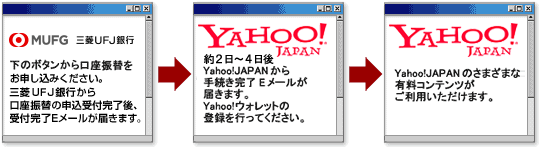 Yahoo! JAPAN指定銀行（口座振替申込受付） | 三菱UFJ銀行